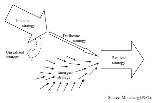 Entry 4: Concept and types of business strategy - creaciondeestrategia.com